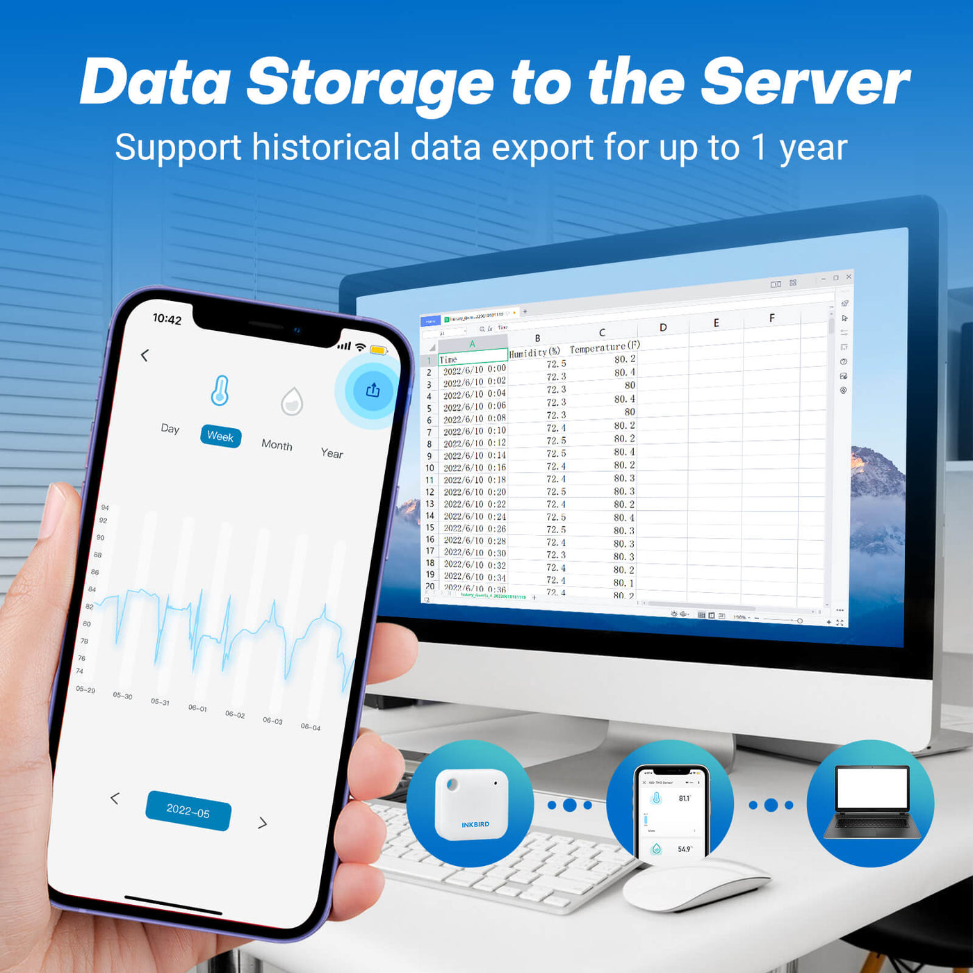 INKBIRD WiFi Thermometer Hygrometer Smart Temperature Humidity Sensor ...