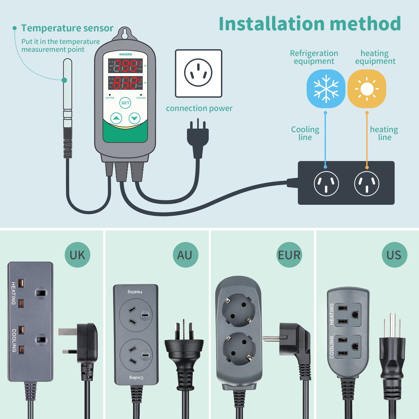 Inkbird 10a Digital 2 Stage Homebrew Temperature Controller Itc 308 — Inkbird Australia